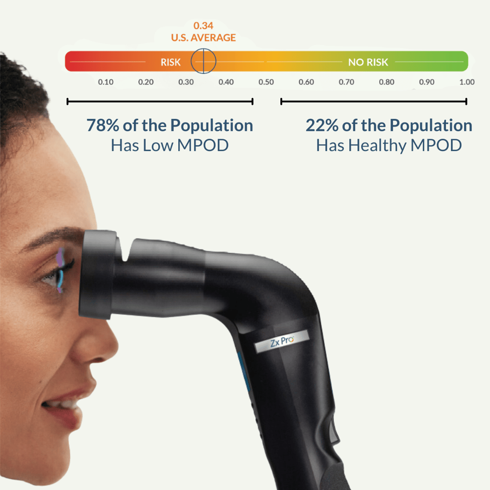 Elevate Your Practice with EyePromise and the Zea Performance System!